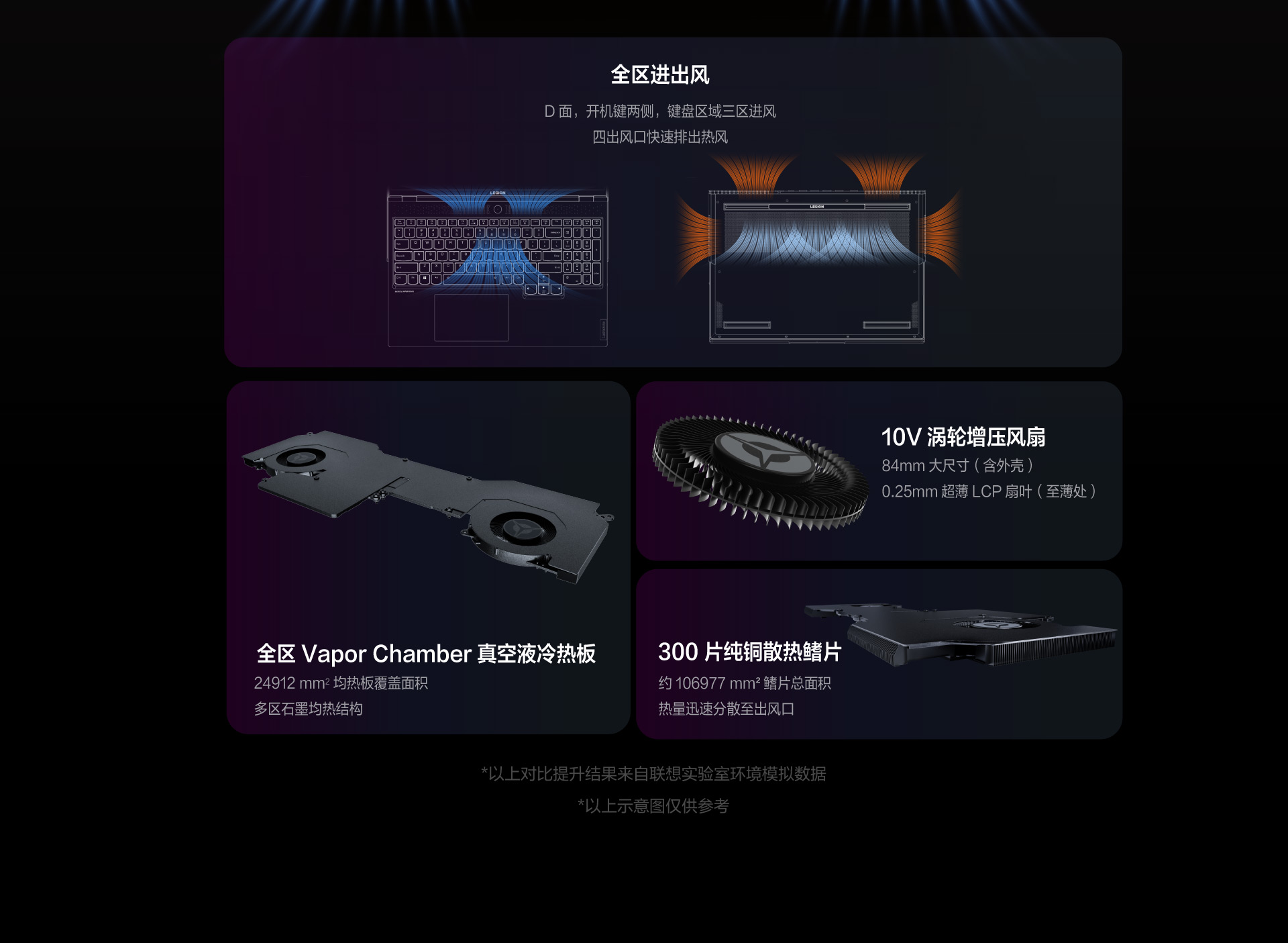 拯救者 R9000K 2021款16英寸游戏笔记本电脑 钛晶灰_多少钱_参数_图片_价格_用户评价_联想商城