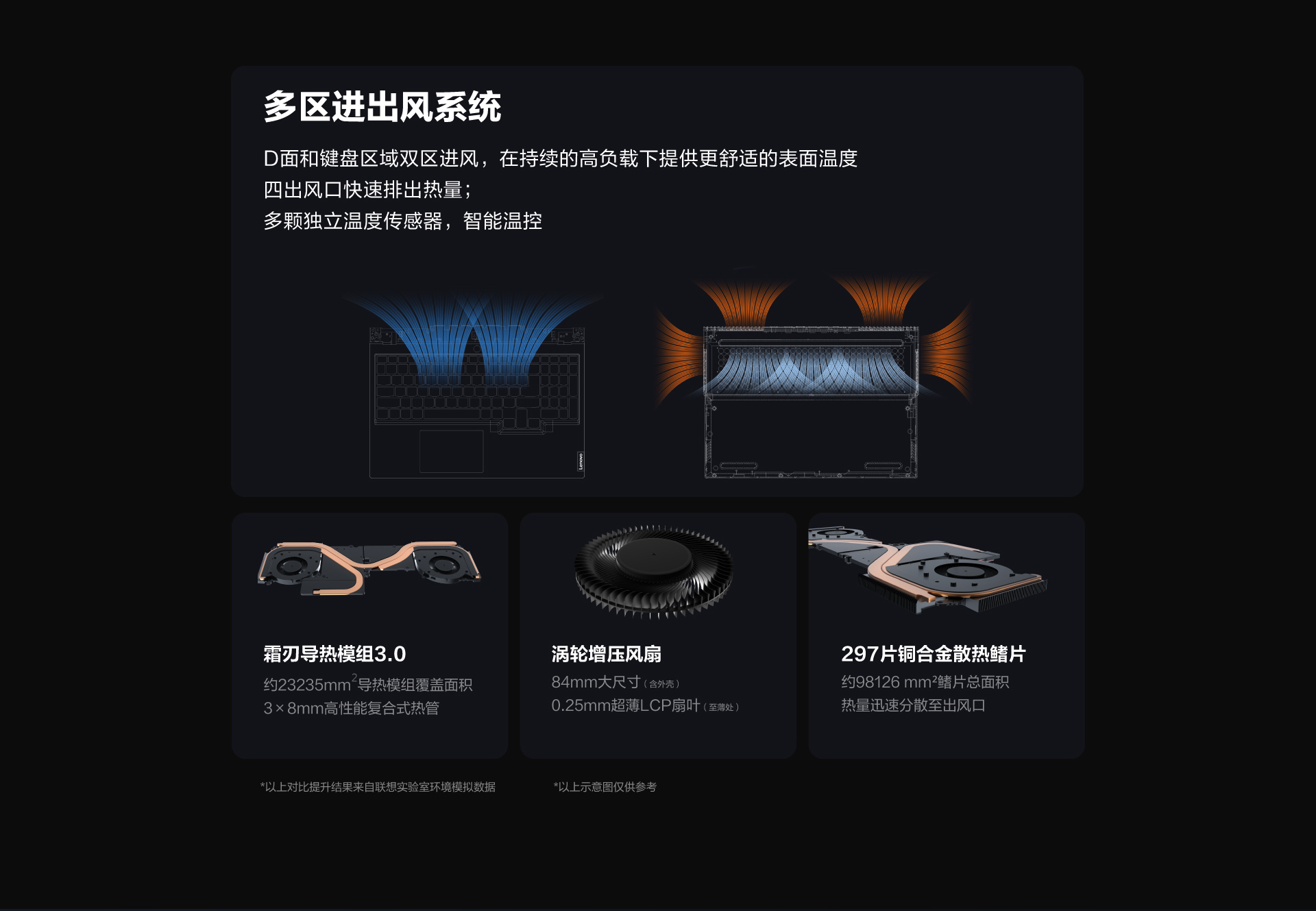 拯救者R7000 2021款 15.6英寸游戏笔记本电脑 幻影黑_多少钱_参数_图片_价格_用户评价_联想商城