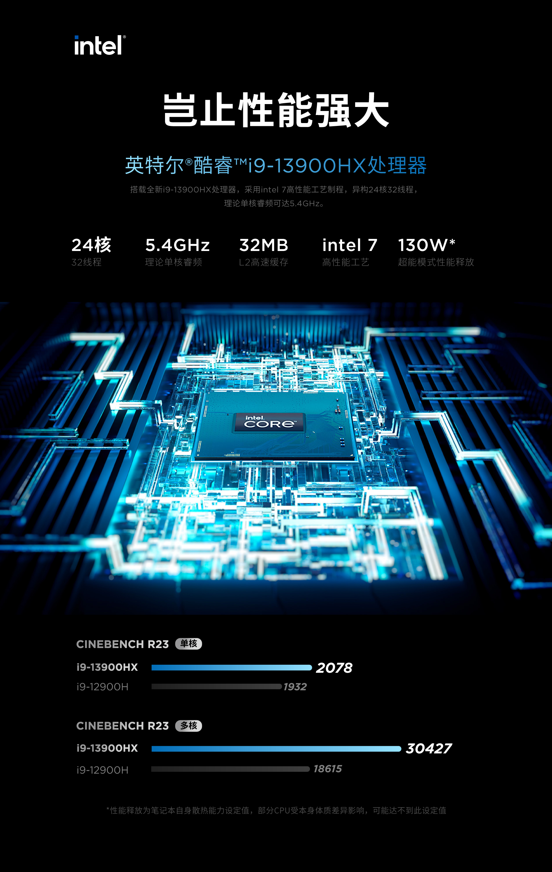 联想拯救者 Y9000P 英特尔酷睿i9 16英寸电竞游戏本笔记本电脑_多少钱_参数_图片_价格_用户评价_联想商城