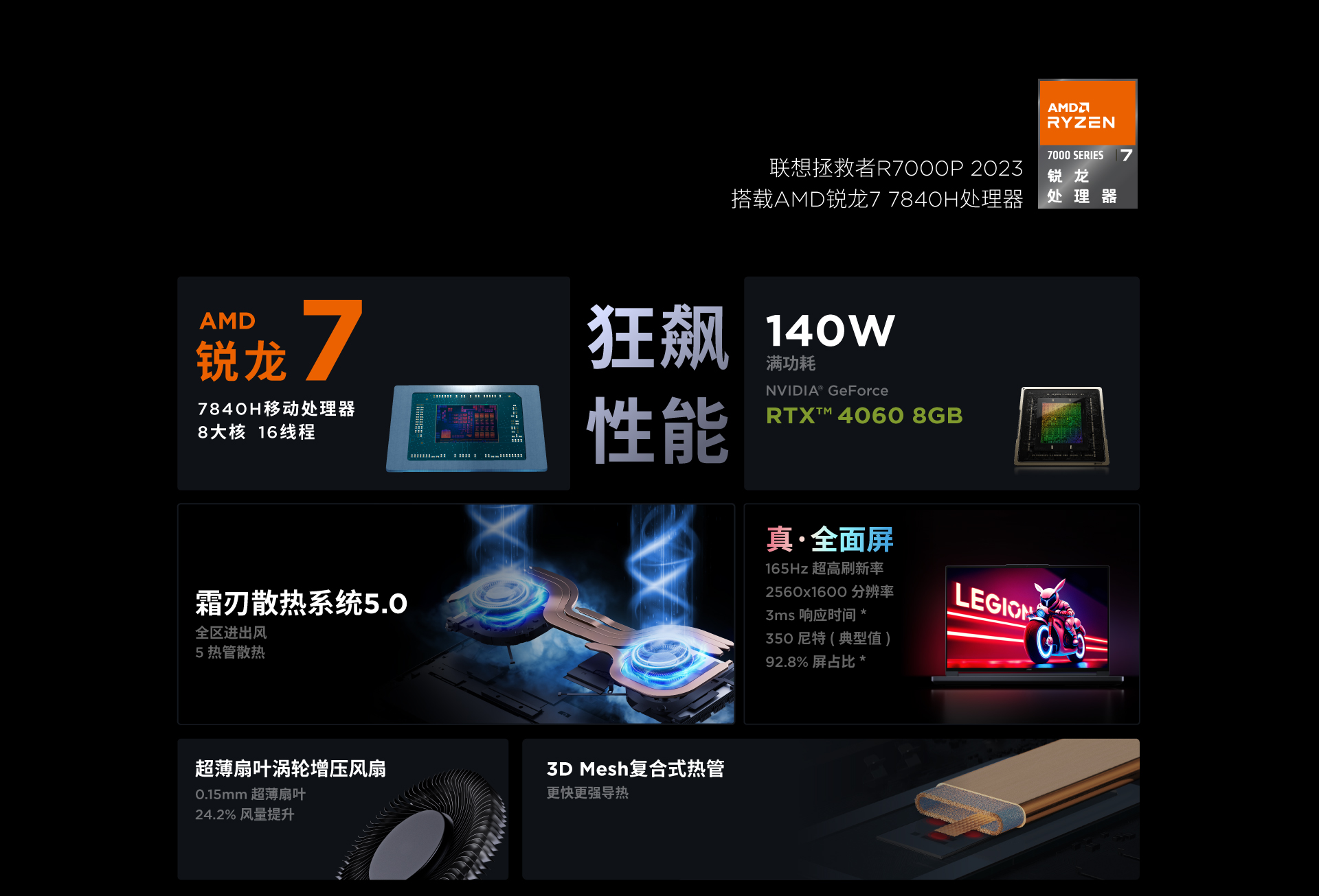 联想(Lenovo)拯救者R7000P 2023 16英寸电竞游戏本笔记本电脑_多少钱_参数_图片_价格_用户评价_联想商城