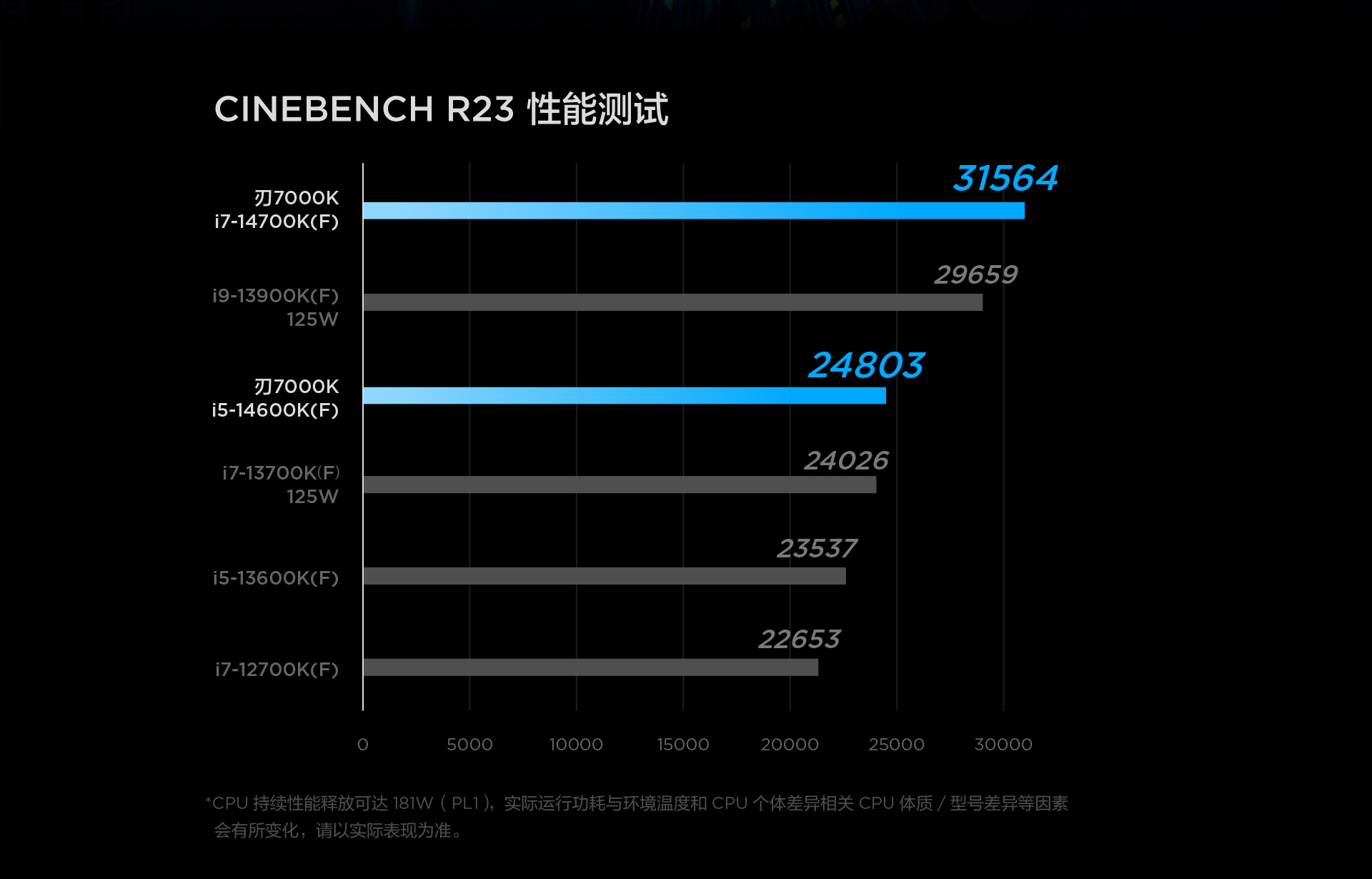 【专业电竞】拯救者 刃7000K i7 RTX4060 游戏分体台式机_多少钱_参数_图片_价格_用户评价_联想商城