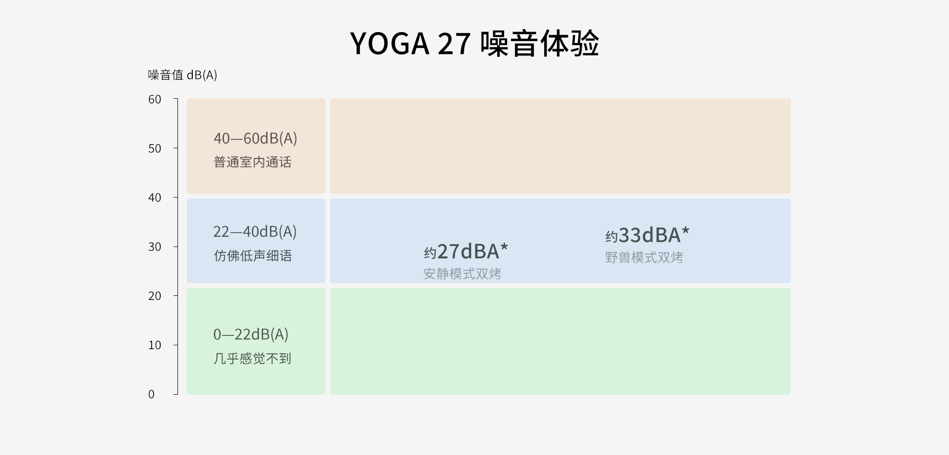 联想（Lenovo）YOGA 27高能AI一体电脑可旋转27英寸QHD屏_多少钱_参数_图片_价格_用户评价_联想商城