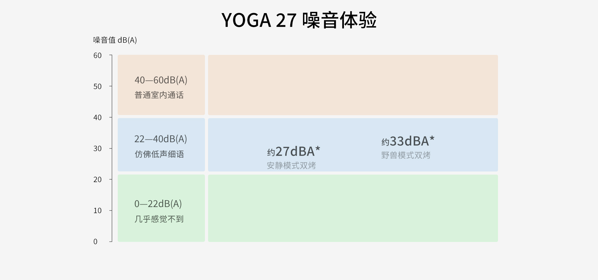 联想（Lenovo）YOGA 27高能AI一体电脑可旋转27英寸QHD屏_多少钱_参数_图片_价格_用户评价_联想商城
