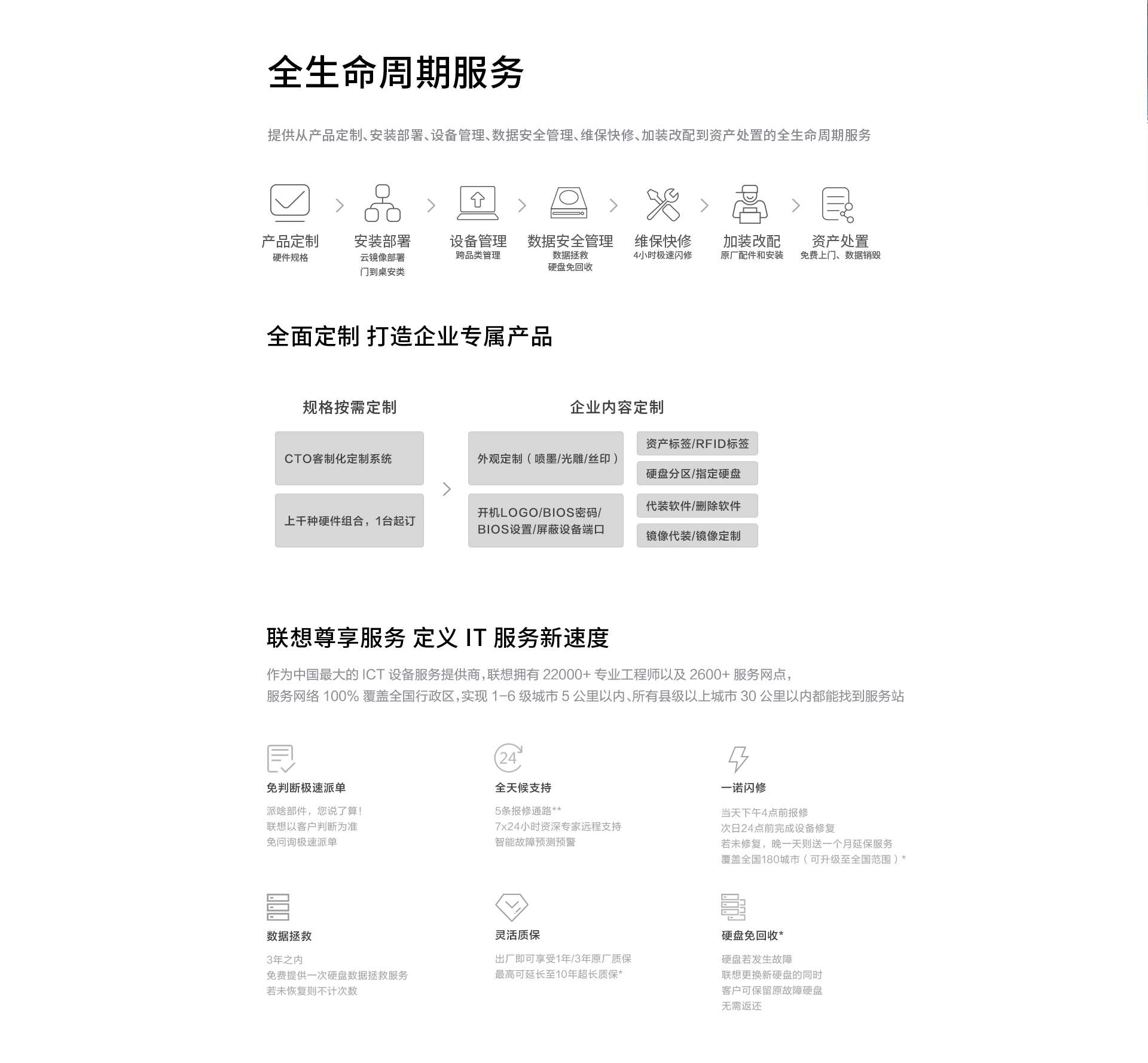昭阳X5-14 IRH Core5-210H/16G/512G_商务办公_采购_价格-联想企业购