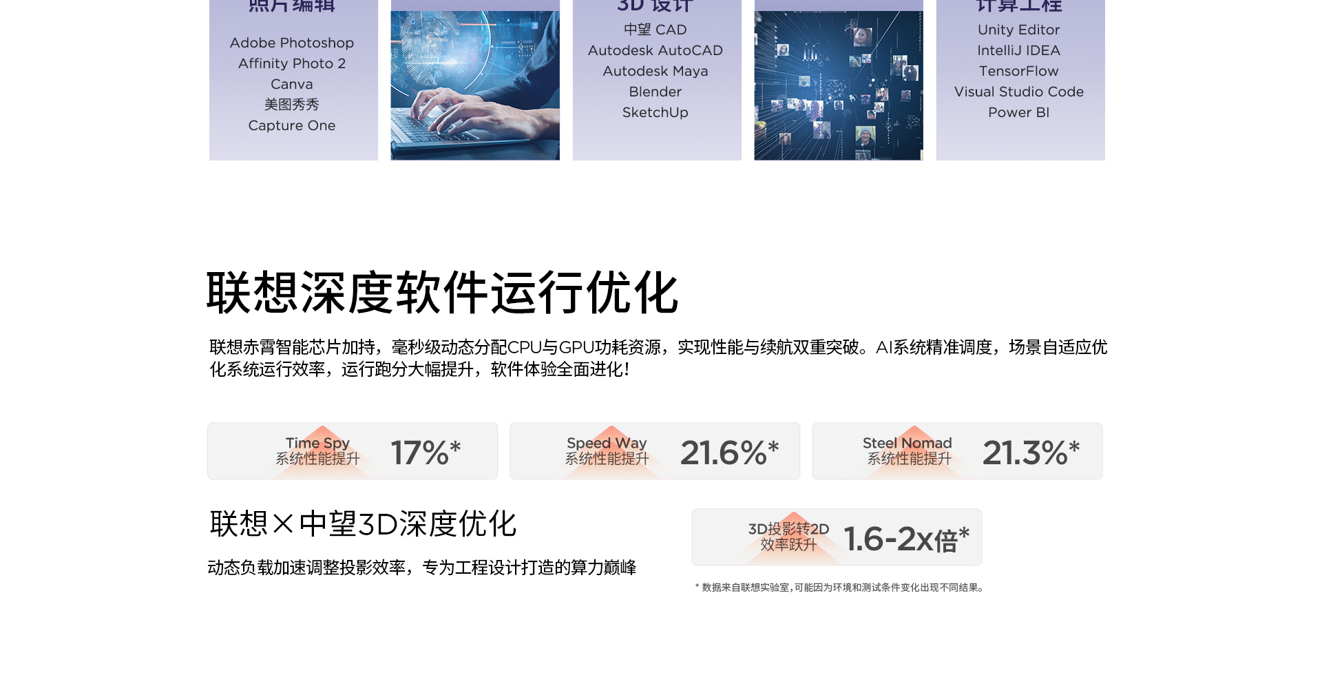 ThinkBook 16p 2025英特尔酷睿U9 AI 设计师系列创作本02CD_多少钱_参数_图片_价格_用户评价_联想商城
